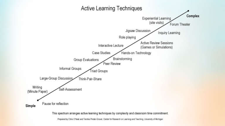 Active Learning Online – UF Instructor Guide